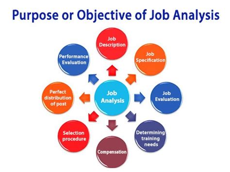 Purposes Or Objective Of Job Analysis Qs Study
