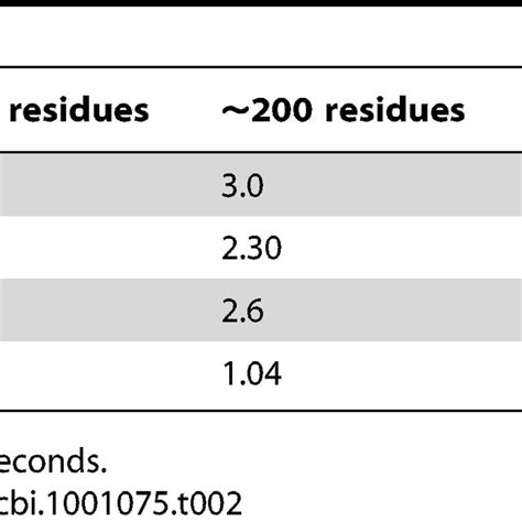 running time comparison of different methods download table
