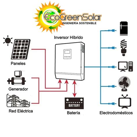 Kit Solar Híbrido Litio Eco Green Solar