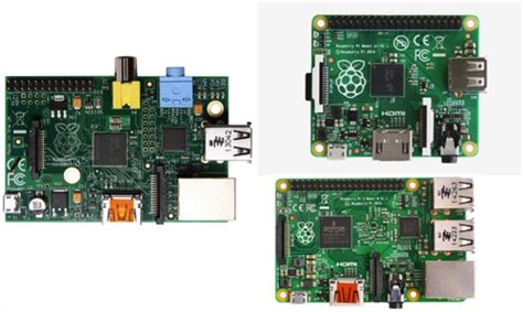How To Build Raspberry Pi Controllers With Python