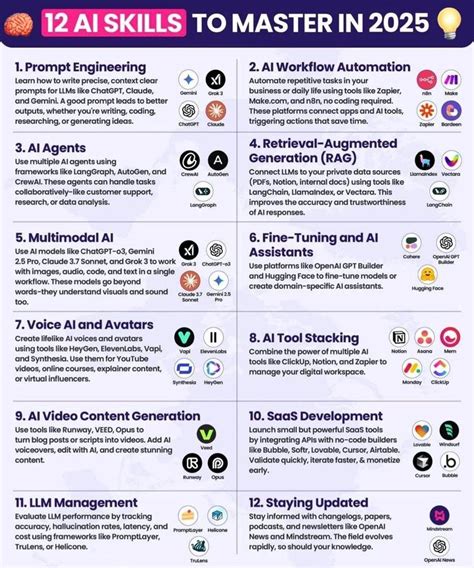 Pinterest In 2025 Skills To Learn Data Science Learning Learning Websites