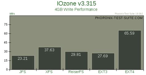 Phoronix Benchmark