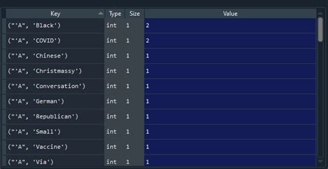 Python I Need To Count N Gram Frequency Stack Overflow