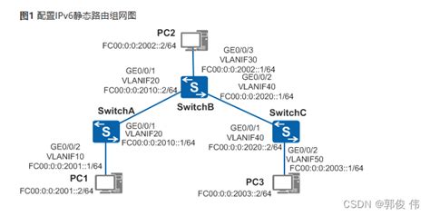 配置ipv6静态路由示例vlanif Ipv6设置 Csdn博客