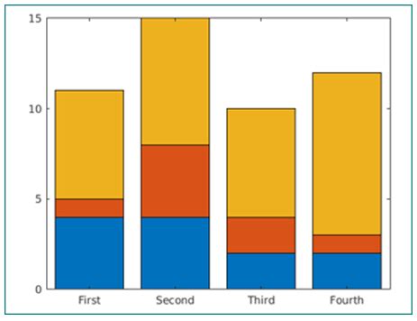 Stacked Bar Graph Matlab Jarredabdullah