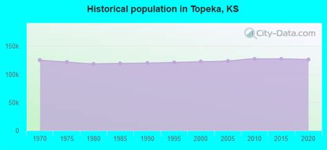 Topeka Kansas Ks Profile Population Maps Real Estate Averages