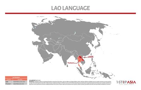 Lao Translation Solutions For LSPs Get Free Quote
