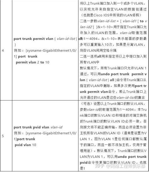 Classic Please Keep The Basic Configuration Of The H3c Switch Inews