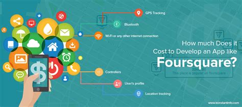 how much does it cost to develop an app like foursquare konstantinfo