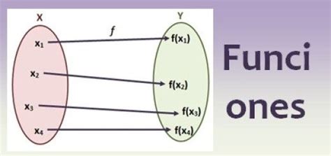 Funciones Archives Universo Formulas