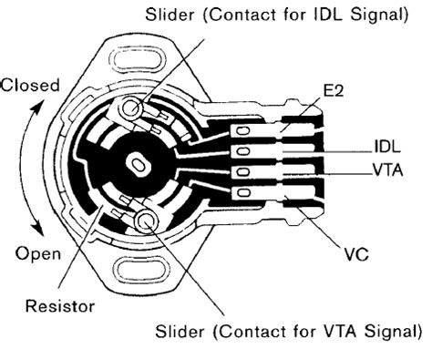 Jun Ming Liu Sensors TPS