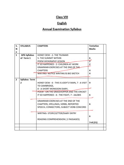Syllabus Class Viii Eng Copy Pdf