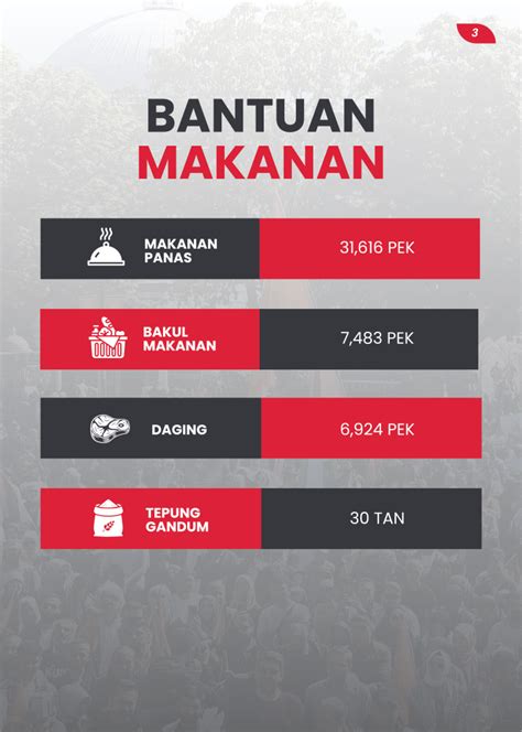 Bantuan Kecemasan Gaza Mycare