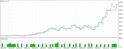 MQL Wizard Techniques You Should Know Part ADX Oscillator MQL Articles