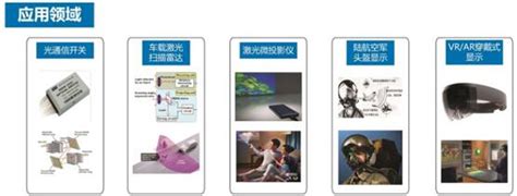 常州创微发布mems二维扫描微振镜产品 执行器 微迷：专业mems市场调研媒体