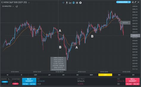 Moyenne Mobile Exponentielle Mme Stratégies Et Astuces Earn2trade