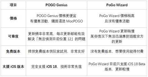 POGO Genius免費下載一秒解決寶可夢無法偵測目前位置12