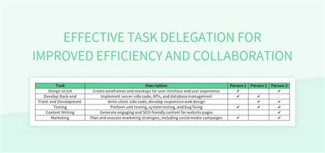 Effective Task Delegation For Improved Efficiency And Collaboration
