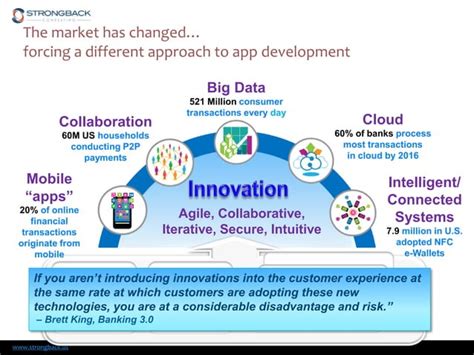 ibm collaborative lifecycle management solution for devops v6 ppt