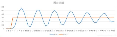 21 2 17 Pid调试——增量式pid增量式pid调节参数设置技巧 Csdn博客