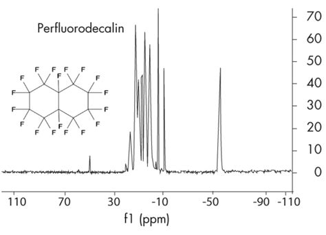 Application Of A High Performance Benchtop Nmr Spectrometer For 19f Nmr