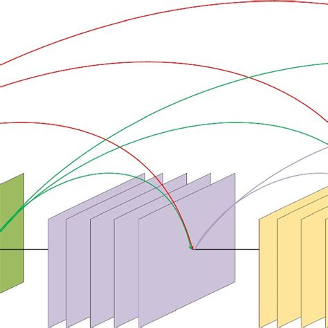 structure of dense block as we have seen the output of each layer of