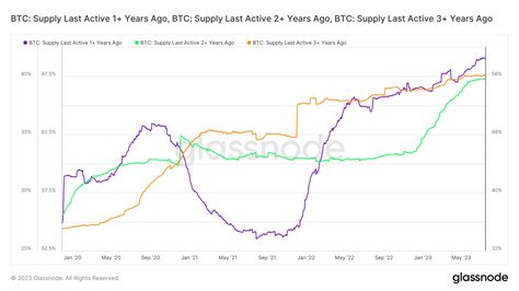 Nguồn cung Bitcoin trên các sàn CEX ở mức thấp nhất trong năm Tin tức bitcoin tin tức coin