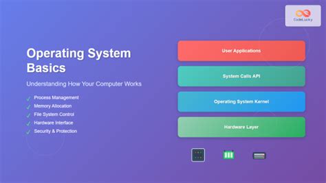 Operating System Basics Complete Guide To What Is An Os And How It