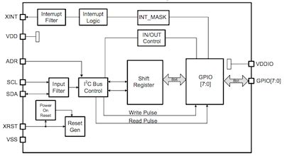 GPIO Expander ICs EEWeb