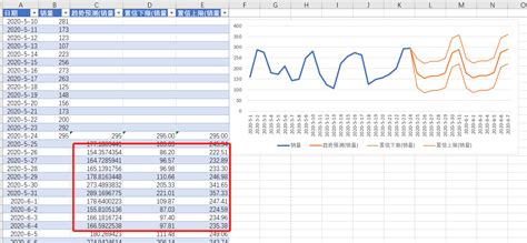 如何预测数据除了回归分析还可以 知乎