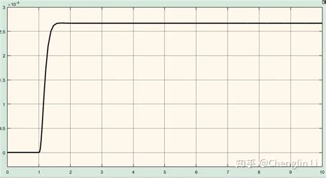 数字滤波器分析 零极点分析零极点滤波器 Csdn博客