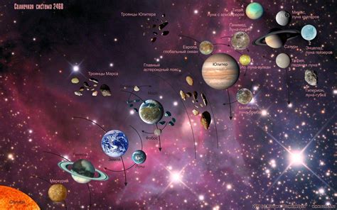 Обои для Wallpaper Engine Solar System
