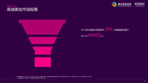 Tencent Smart Retail High End Beauty Consumption Whitepaper