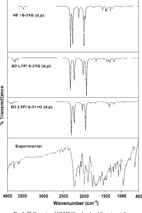 P Anisaldehyde Ir Spectrum