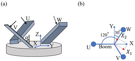 Extensions Of The Galperin Transformation Matrices For Triaxial