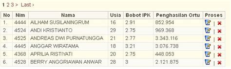 The Atsumori Ekspor Laporan Dari Mysql Ke Excel Dengan PHP
