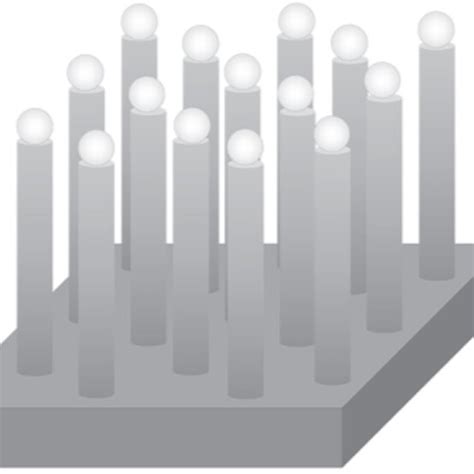 Schematic Illustration Of The Fabrication Of Ordered Si Nanopillars Download Scientific