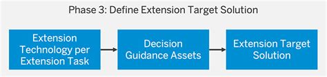 Sap Help Portal Sap Online Help