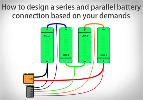 4s1p Battery Exploring Its Benefits And Details About It Tycorun Energy