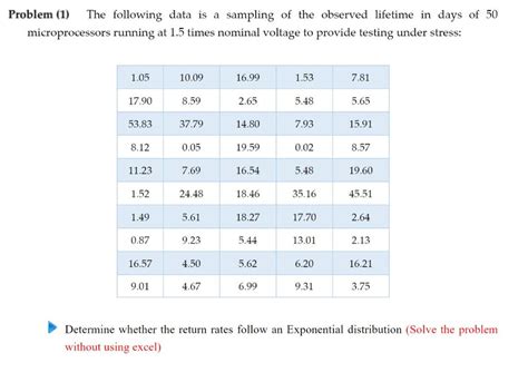 Problem The Following Data Is A Sampling Of The Chegg