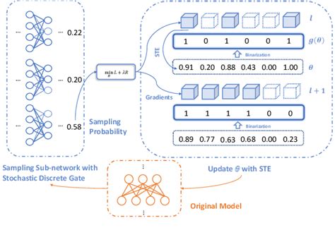 Figure 1 From Discrete Model Compression With Resource Constraint For