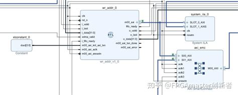 手把手教你学会 Xilinx PCIE XDMA 读写DDR系列三 XDMA读写DDR项目工程讲解和下板测试 知乎