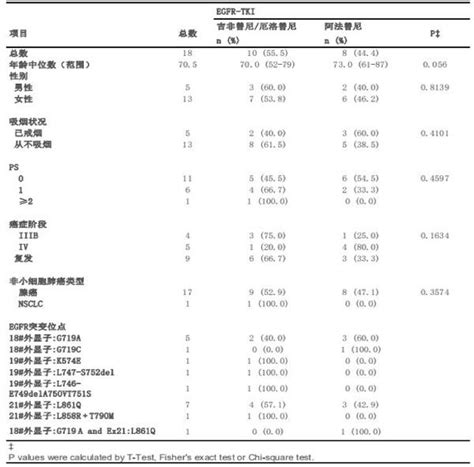 阿法替尼EGFR罕见突变晚期非小细胞肺癌克星