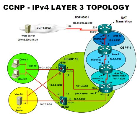 The School Of Cisco Networking Scn Ccnp Layer 2 And Layer 3