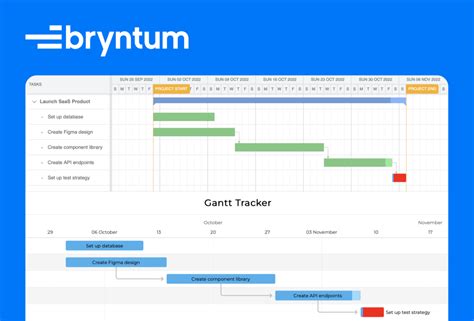 Creating A Gantt Chart With Frappe Gantt Bryntum Creating A Gantt Chart With Frappe Gantt Bryntum