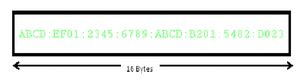 CBSE Class 12th Computer Science Unit 2 Notes Computer Networks