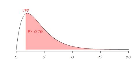 Basic Stats Explained In R Comparing Frequencies Chi Square Tests