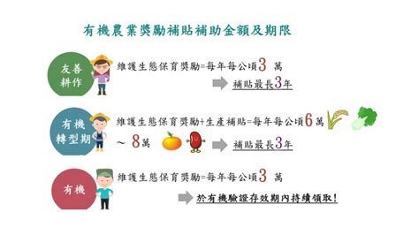 【嘉義訊】112年度有機及友善環境耕作對地補貼自61~630止受理申請 正聲廣播電台