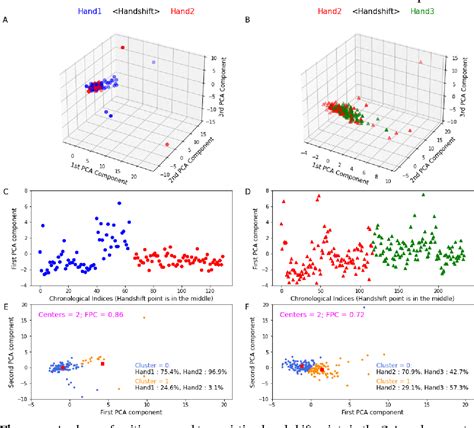 Figure 2 From Recognizing Handwriting Styles In A Historical Scanned