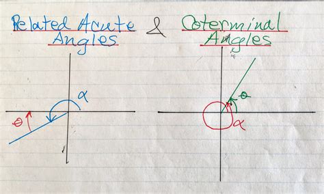 Sketching Quadratics Math Tutoring Exercises Ottawa Toronto Math